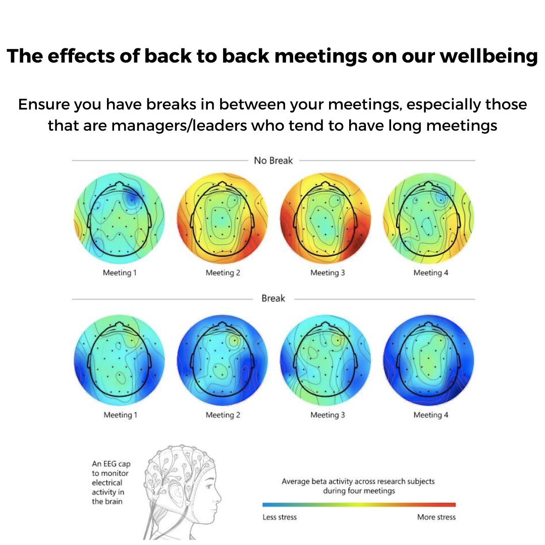 The effect of having back to back meetings on our wellbeing